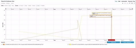 Reports Resolve Documentation