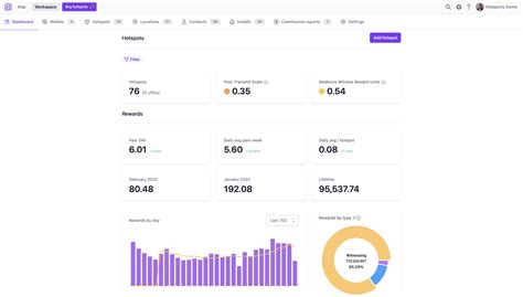 Visualize And Understand All Your Hotspot Data Hotspotty