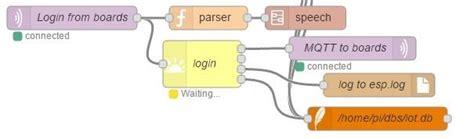 Node Red Modules Scargills Tech Blog