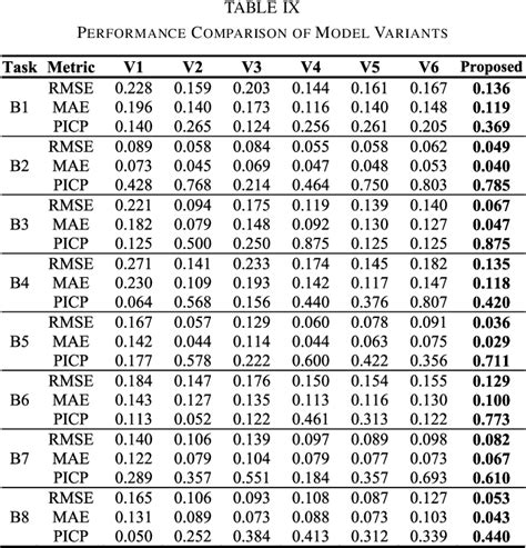 Figure 1 From A Calibration Based Hybrid Transfer Learning Framework For Rul Prediction Of