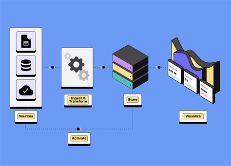 The Modern Data Stack Explained