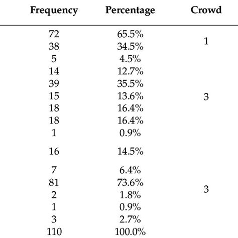 Frequency Analysis Of Demographic Variables Download Scientific Diagram