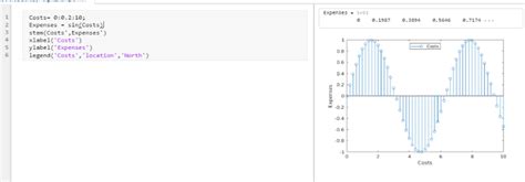 Data Visualization Using Matlab