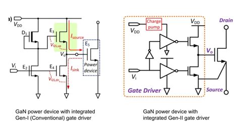 efficient design techniques for optimized gate drivers of hv gan