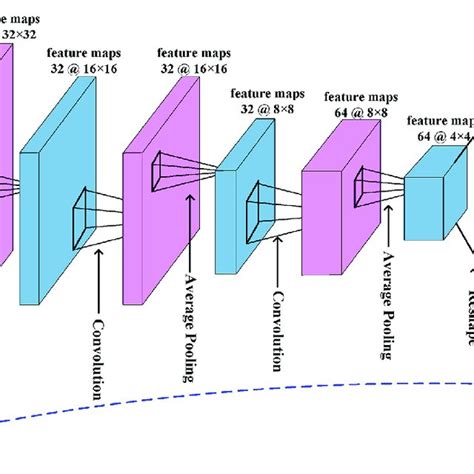The Overall Architecture Of The Cnn Used In This Work Download Scientific Diagram
