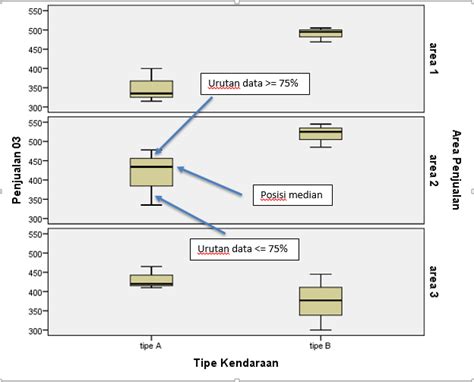 Cara Membuat Grafik Boxplot Di Spss Cara Membuat Grafik Boxplot Di Spss