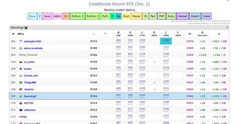 amandeep verma on linkedin codeforces div2 round global rank