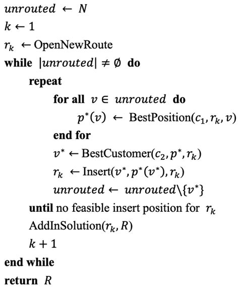 Sustainability Free Full Text Vehicle Routing Optimization For