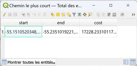 Qgis Shortest Path Network Analysis Tools Blog Gis And Territories