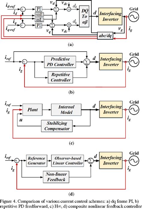 Figure 4 From A Review Of Ac Microgrid Control Methods Semantic Scholar