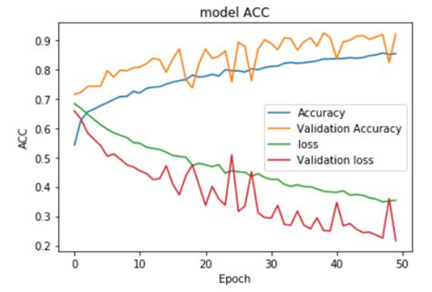 Github Kopfgeldjaeger Mnist Even Odd Classification To Classify The
