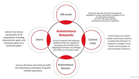 oda blog series taking autonomous networks from theory to reality