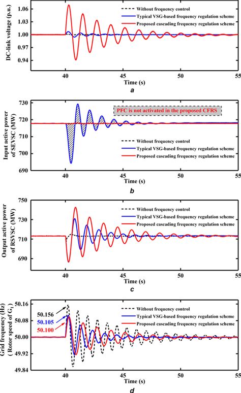 dynamic responses under ac fault download scientific diagram