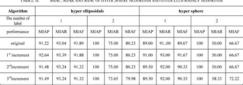Table Ii From A Multi Label Incremental Learning Algorithm Semantic Scholar