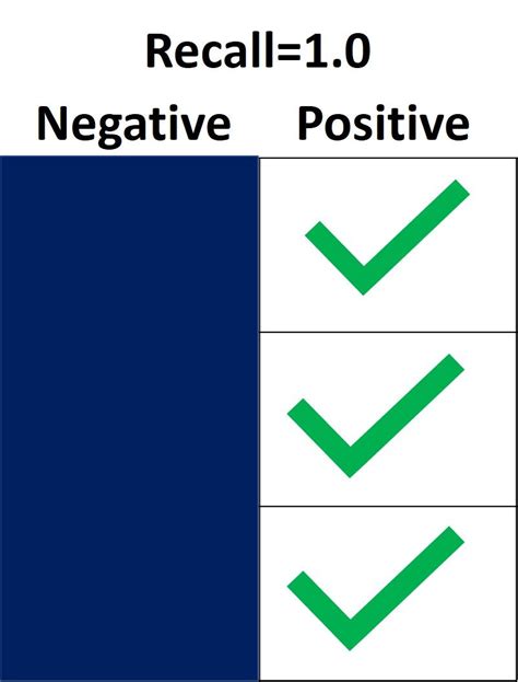 confusion matrix sklearn как читать