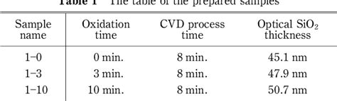 Table 1 From Interface Properties Of The Two Step Oxide Layers By Uv