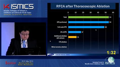 Staged Hybrid Approach For Treatment Of Persistent Atrial Fibrillation One Year Results Of