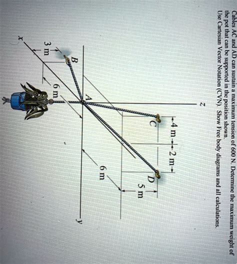 SOLVED 3m 6m The Pot That Can Be Supported In The Position Shown Use