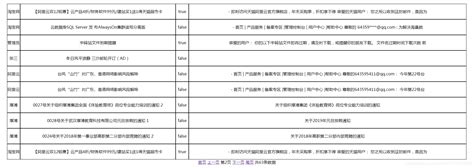 Jquery分页之（上一页，下一页）上一页下一页 Csdn博客