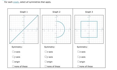 Solved For Each Graph Select All Symmetries That
