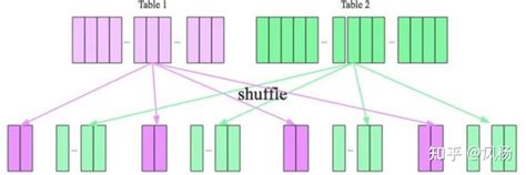 hash join 算法 知乎
