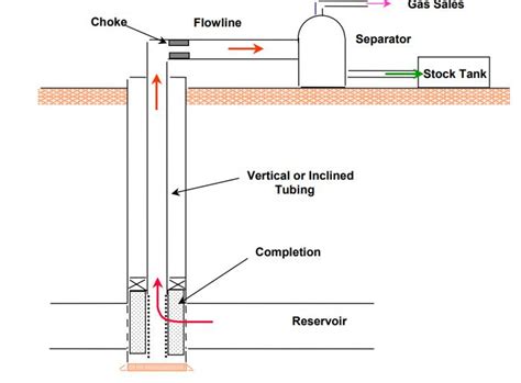 Oilco Nodal Analysis
