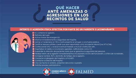 Protocolo Ante Amenazas O Agresiones Colegio Médico