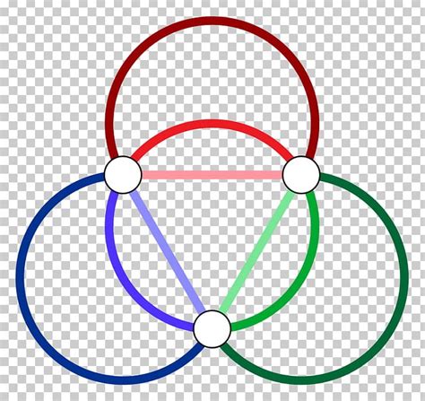 edge coloring shannon multigraph line graph graph theory png clipart