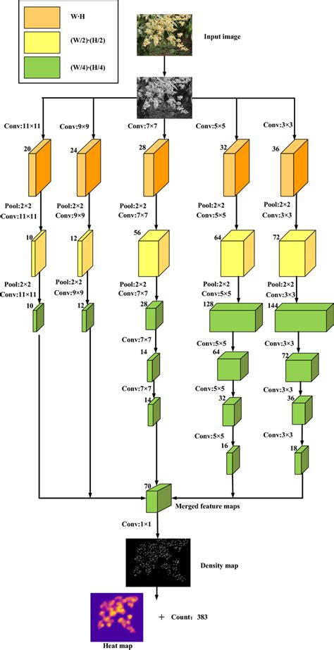 Structure Of The Proposed Multicolumn Convolutional Neural Network For Download Scientific