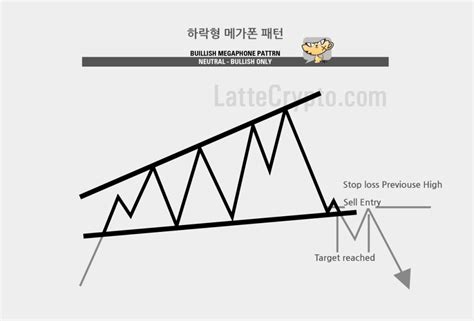차트패턴 대형 모음 라떼크립토 Latte Crypto
