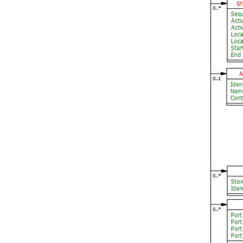 Uml