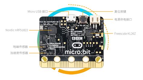 edumakerlab steam 實驗室 features：認識 micro bit 外部特徵