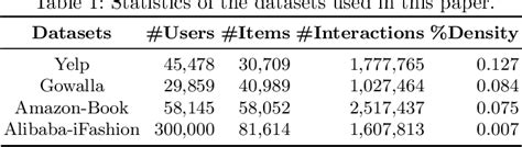 Table From Adversarial Learning Data Augmentation For Graph Contrastive Learning In
