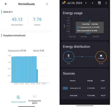 Wrong Consumption Smart Plug Configuration Home Assistant Community