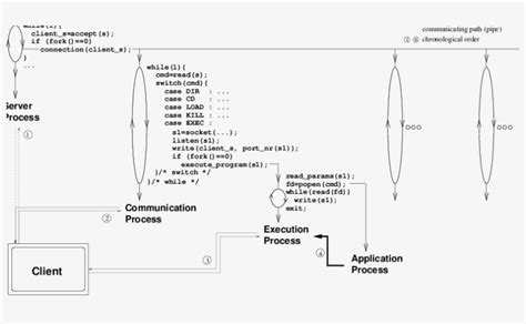 Server Side Program Flow For Simple Gui 808x426 Png Download Pngkit