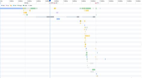 Performance Analysis With Chrome Devtools This Dot Labs