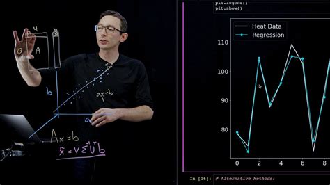 Linear Regression 2 Python Youtube
