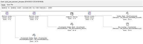 Execution Plan Shortcoming In Extended Events Sqlservercentral