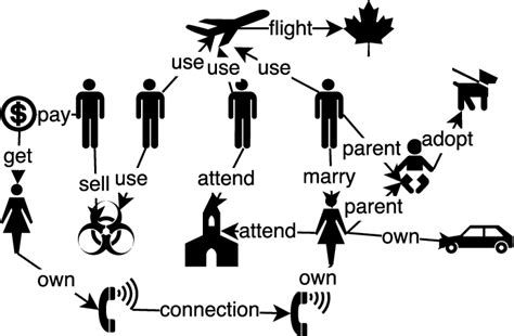 Entityattributevalue Model Semantic Scholar