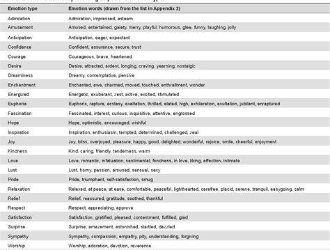 Cohns Irreducibility Criterion Semantic Scholar