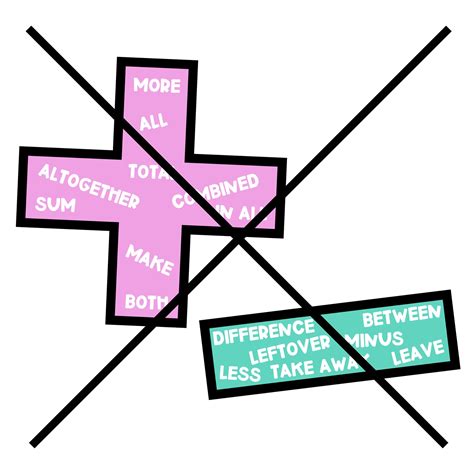 3 Fun Center Activities To Build Addition Facts Fluency