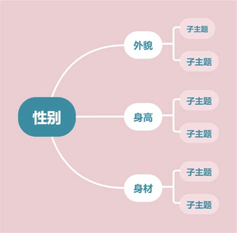 决策树算法与实战decisiontreeclassifier 二分类和多分类 Csdn博客