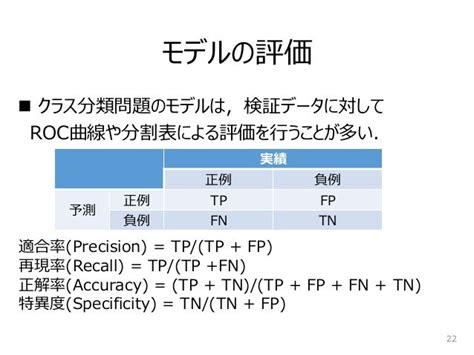 総合実験（4日目）jupyter Notebookを使った機械学習 Python Qiita