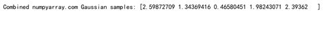 Mastering Numpy Random Gaussian Distributions A Comprehensive Guide