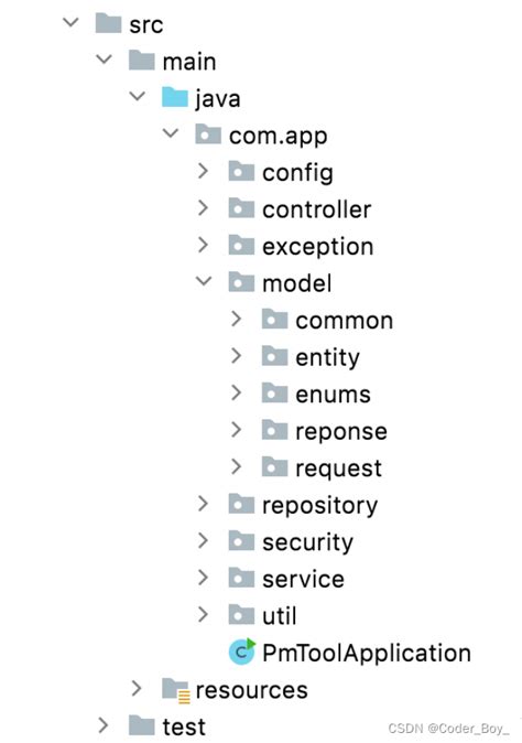 微服务系列文章之 Springboot 最佳实践尽量避免嵌套循环。我们可以使用map代替 Csdn博客