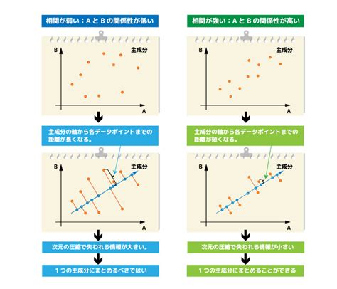【スペクトルの多変量解析】主成分分析 Pca を使った物質の分類編 ケイエルブイ