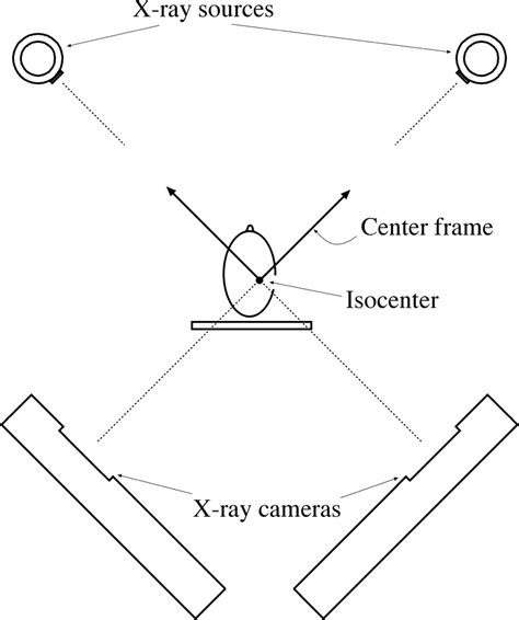 Two X Ray Sources And A Cameras Provide Orthogonal Views Of The Tumor
