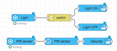 Using Xmpp With Raspberry Pi Gpio Configuration Home Assistant
