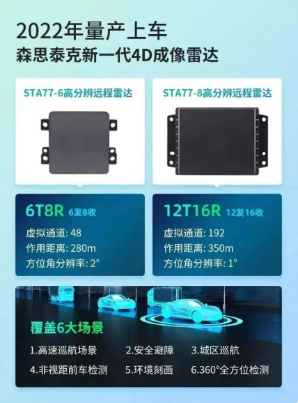 德州仪器在进博会上携手合作伙伴联合发布多领域创新产品 通信世界网