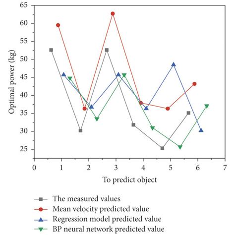 Training Error Curve Of The Optimal Power Load Prediction Model For